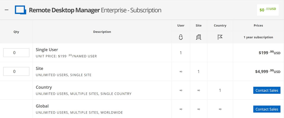Remote Desktop Manager review: Remote N=network M=management | TechRadar