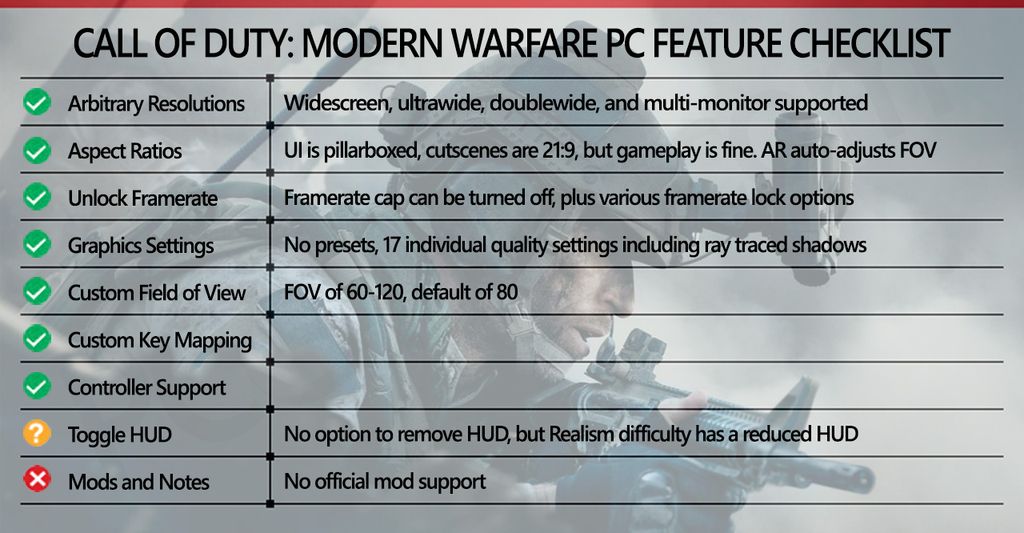 Call of Duty: Modern Warfare PC settings guide, system requirements ...