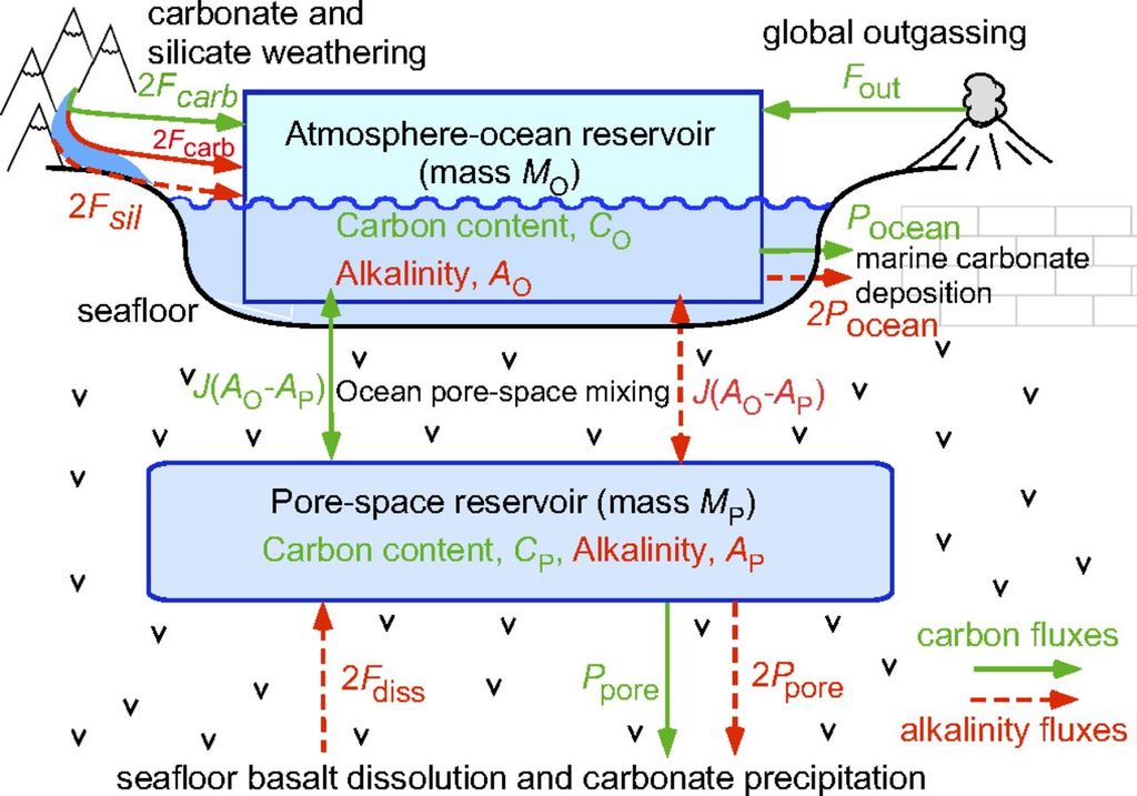 Early Earth's Habitability Could Boost the Chances of Alien Life | Space