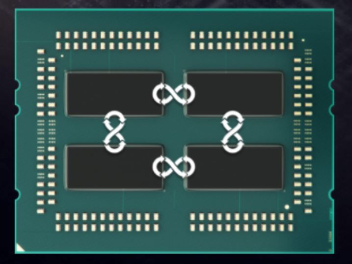 AMD Ryzen Threadripper 1900X: Overclocking, Infinity Fabric & Test Setup