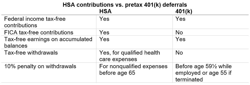 Should You Auto-Increase Your 401(k) Contribution Rate? | Kiplinger
