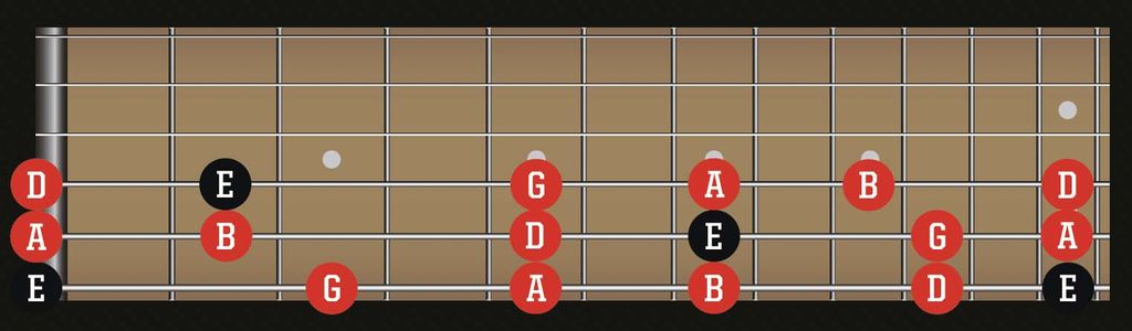 5 ways to write a great guitar riff | Guitar World