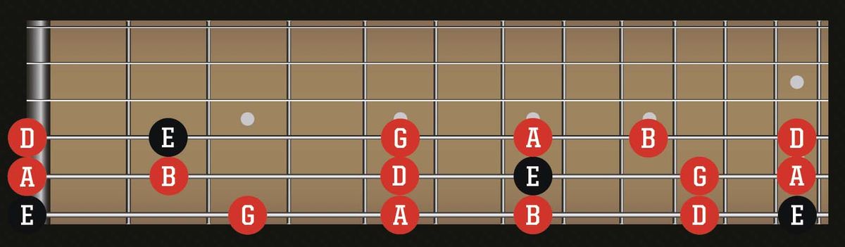 5 ways to write a great guitar riff | Guitar World