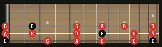 5 ways to write a great guitar riff | Guitar World