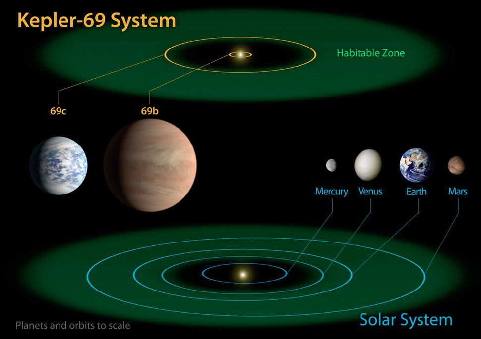 Three Possibly Habitable 'Super-Earth' Alien Planets Found (Gallery ...