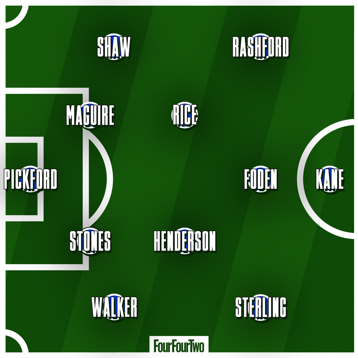 England Euro 2020 tactics preview: formation and set pieces | FourFourTwo