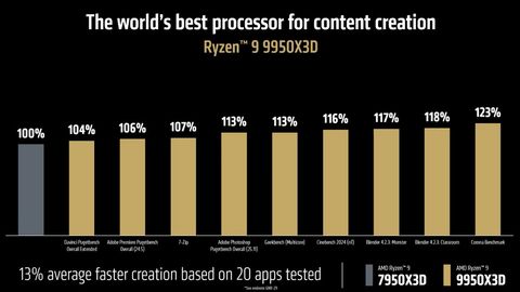 AMD Zen 5: Everything we know about next-gen Ryzen CPUs | Windows Central