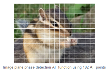 Sony's IMX230 Sensor To Bring HDR 4k Recording, 192-Point Phase ...