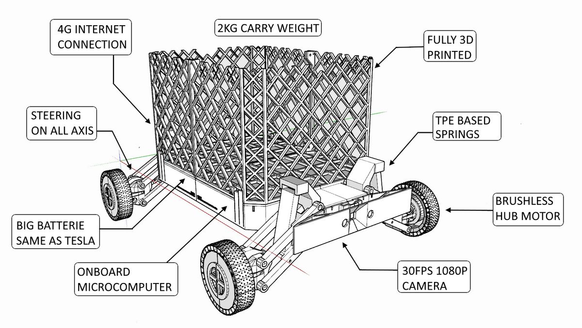 Raspberry Pi RC Car Lets You Explore From Afar With Online Control ...