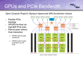 PCIe 5.0 Is Ready For Prime Time | Tom's Hardware