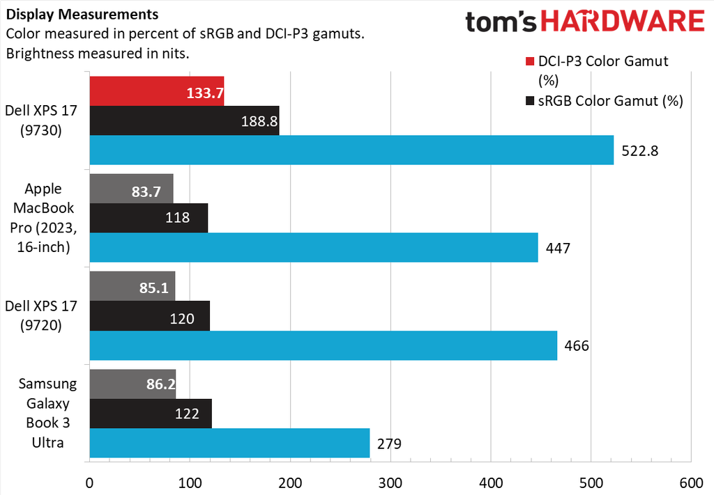 Dell XPS 17 (9730) Review: Big-Screen Prosumer Performance | Tom's Hardware