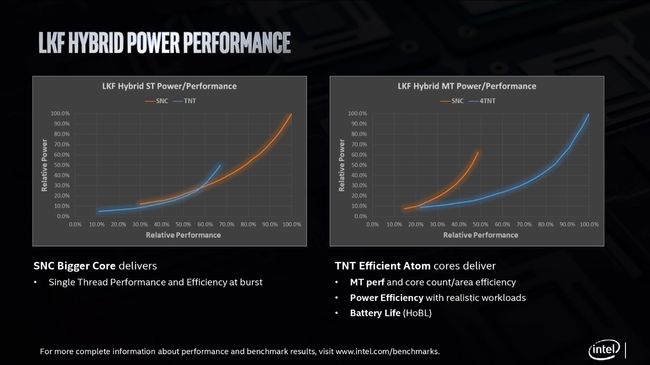 Intel Lakefield 3D Foveros Hybrid Processors: Hot Chips 31 Live ...