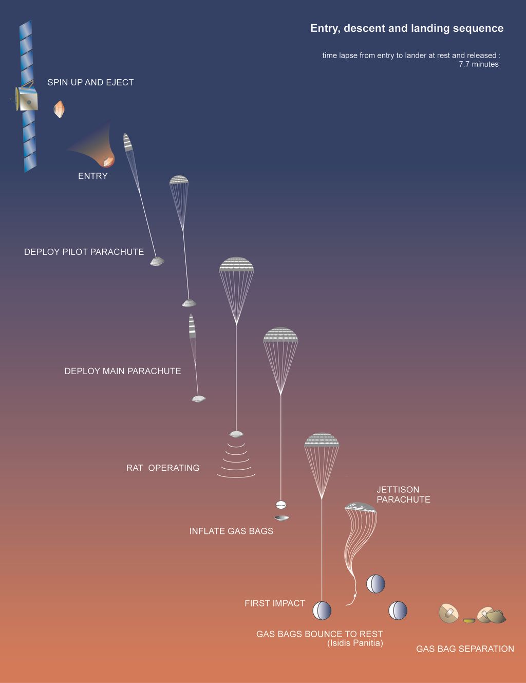 UK's Beagle 2 Mars Lander Mission in Photos | Space