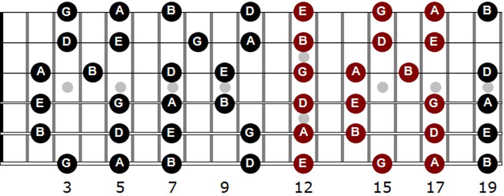 Video lesson: The magic of the pentatonic double note shape | MusicRadar