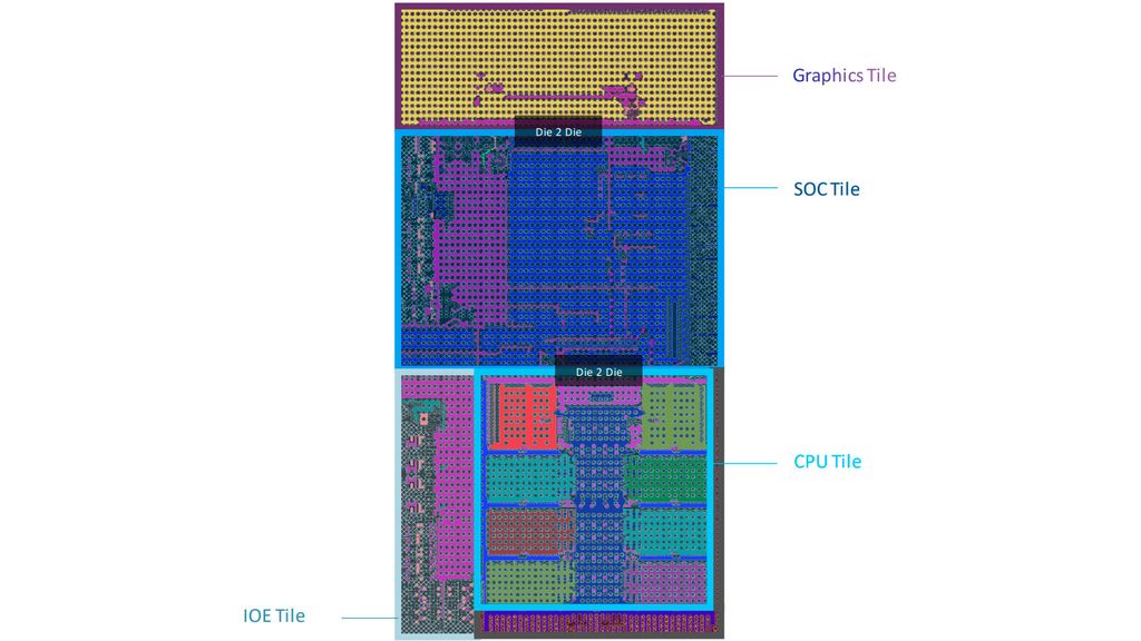 Intel 14th Gen Meteor Lake CPUs May Embrace An L4 Cache | Tom's Hardware