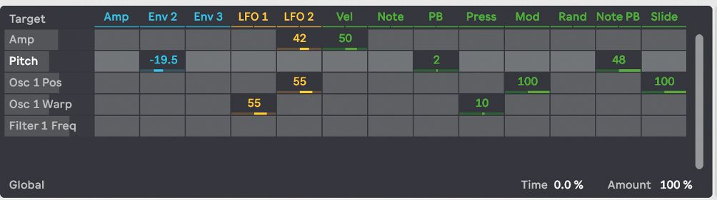 Quick Tips: How to create massive bass sounds using Live's Wavetable ...
