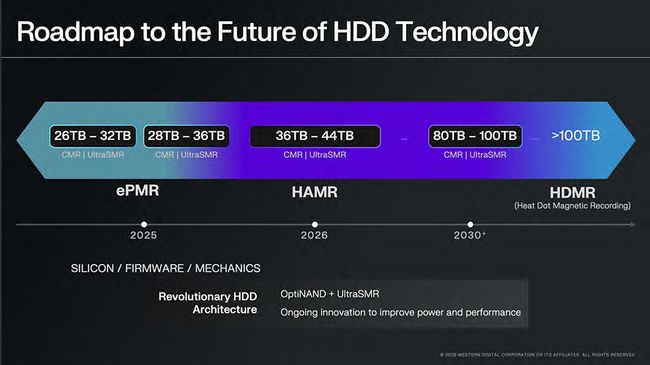 44TB HDD in 2026? Western Digital roadmap shows how HAMR will ...