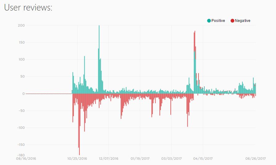 Steam review bombing is working, and Chinese players are a powerful new ...