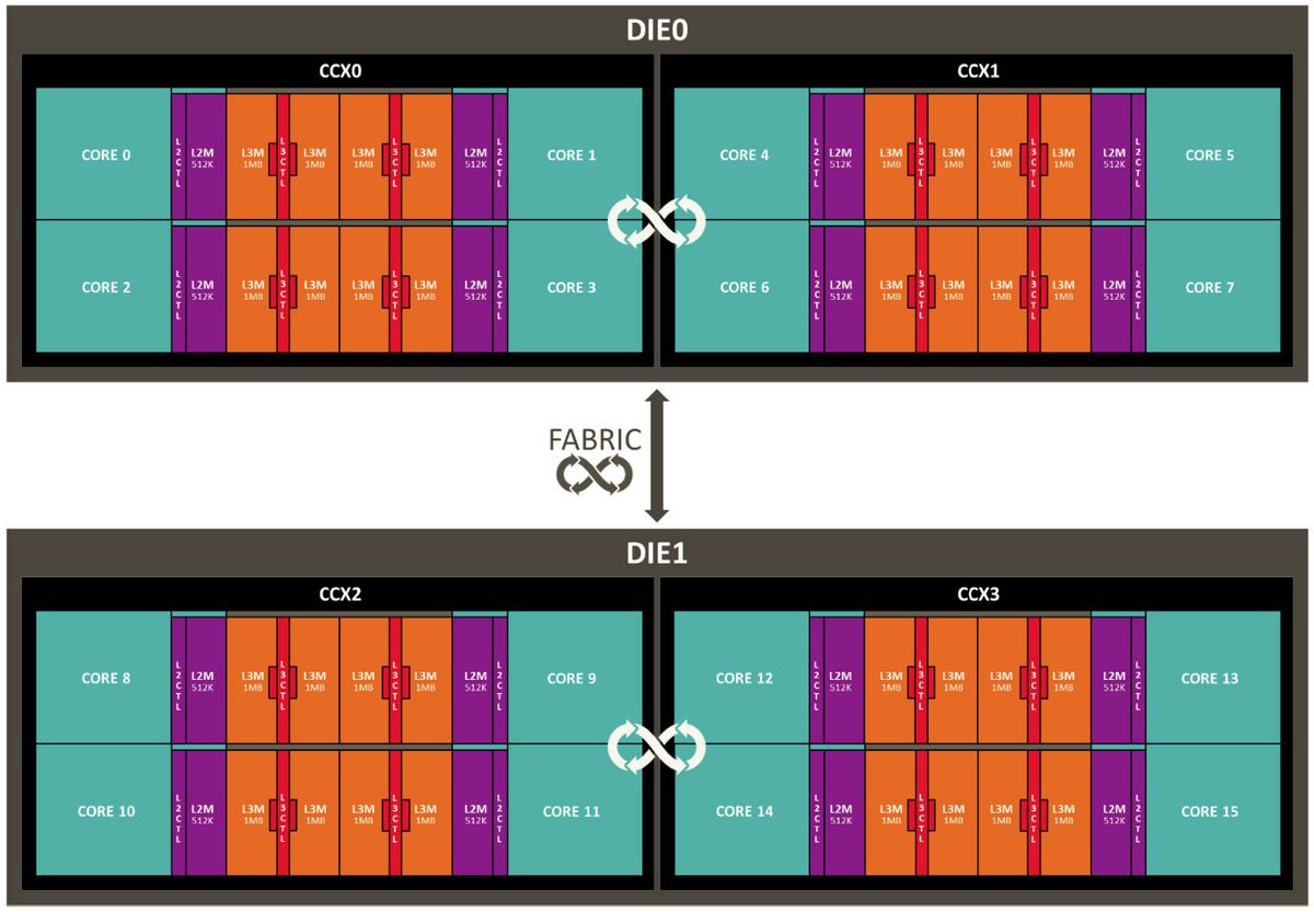 AMD Overclocking Tool Adds Support for Ryzen CCX Overclocking | Tom's ...