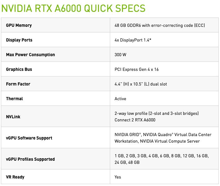 Nvidia launches Ampere A40 & RTX A6000 cards for graphics professionals ...