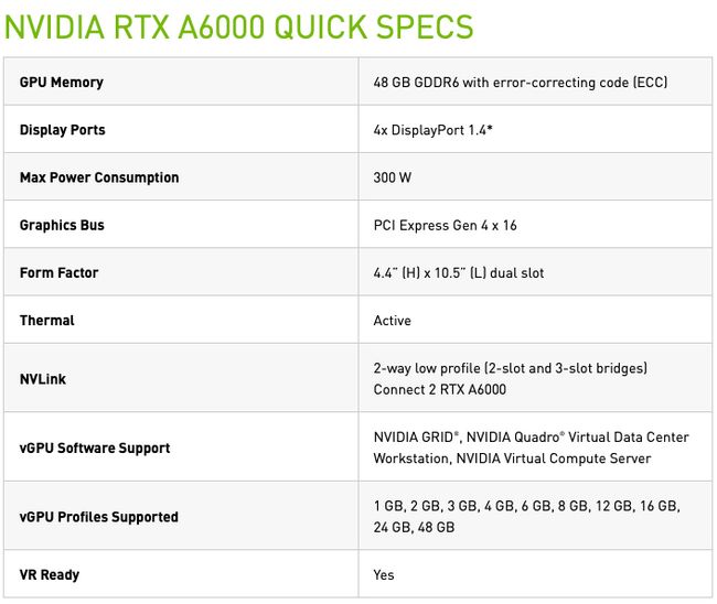 Nvidia launches Ampere A40 & RTX A6000 cards for graphics professionals | TechRadar