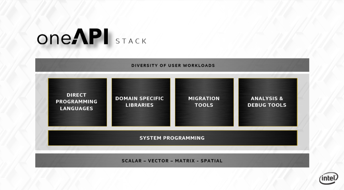 Intel Releases Bare-Metal oneAPI Level Zero Specification | Tom's Hardware Intel Releases Bare-Metal oneAPI Level Zero Specification | Tom's Hardware