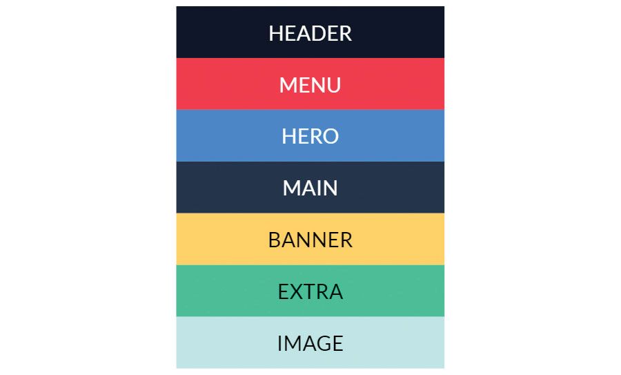 A comprehensive guide to using CSS Grid | Creative Bloq
