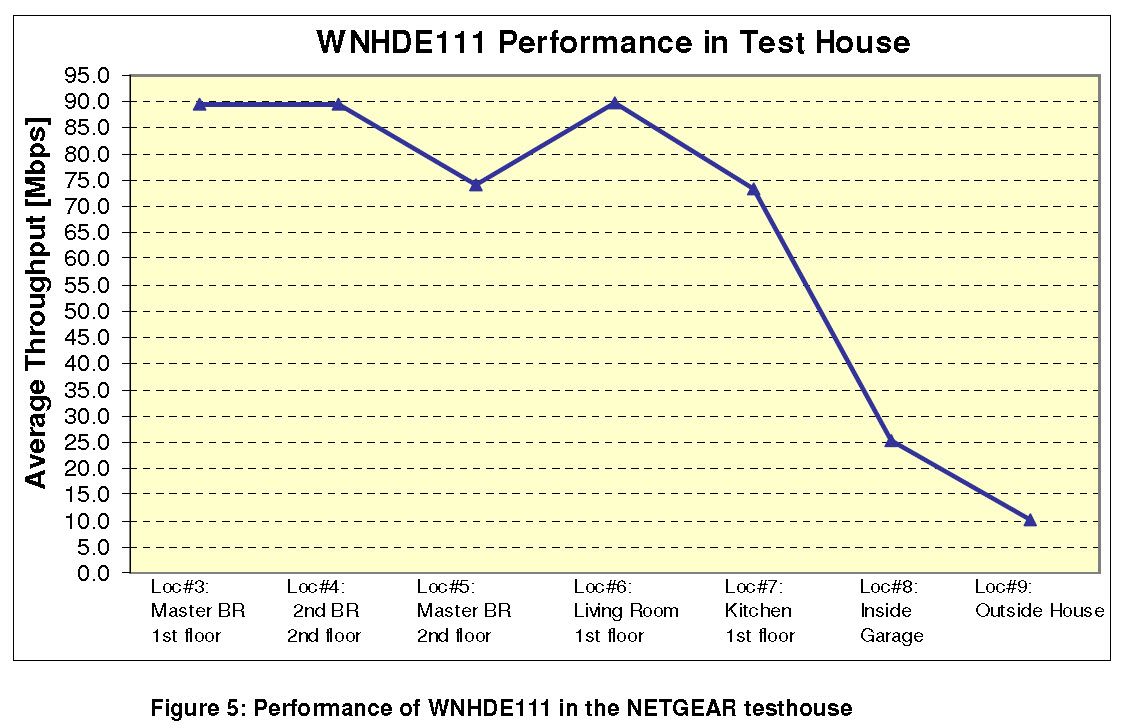Official 5 GHz Wireless Expectations - Which Networking Technology Is ...