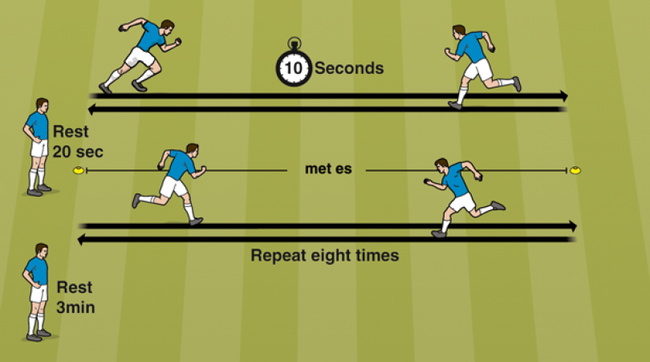 How to improve stamina for football | FourFourTwo