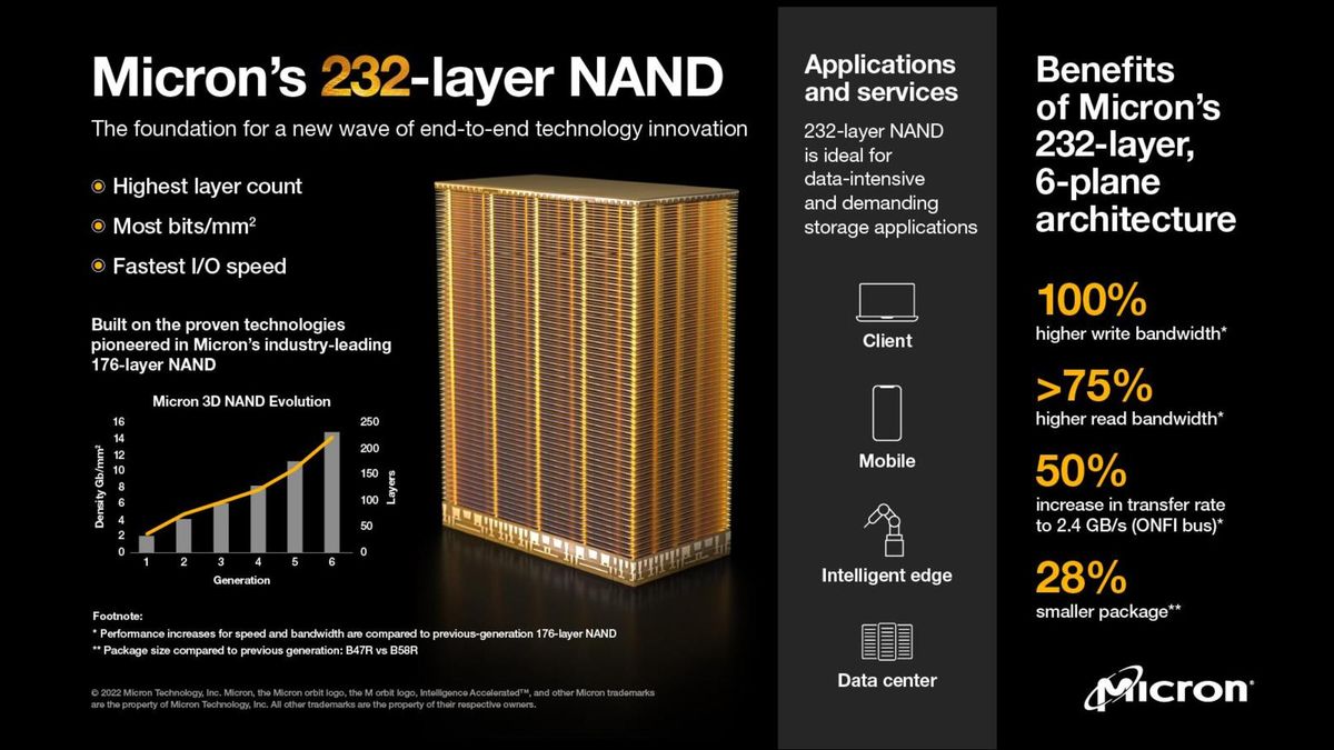 Micron Takes Lead With 232-Layer NAND Flash, up to 2TB per Chip Package ...