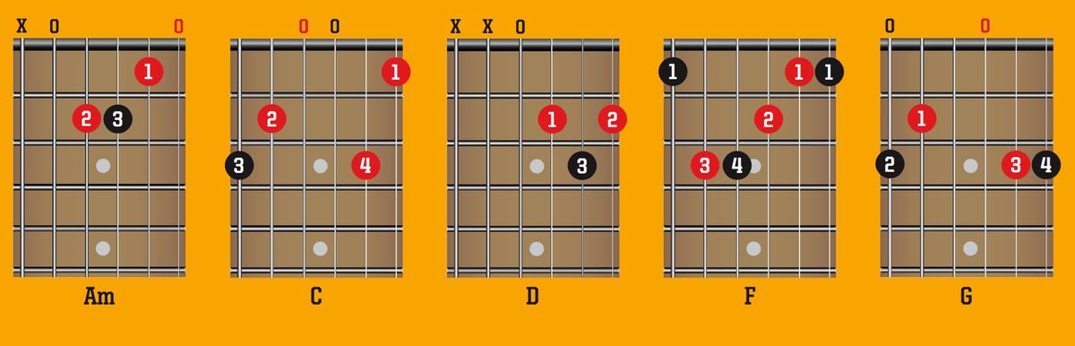 25 acoustic guitar songs that will take your unplugged skills to the ...