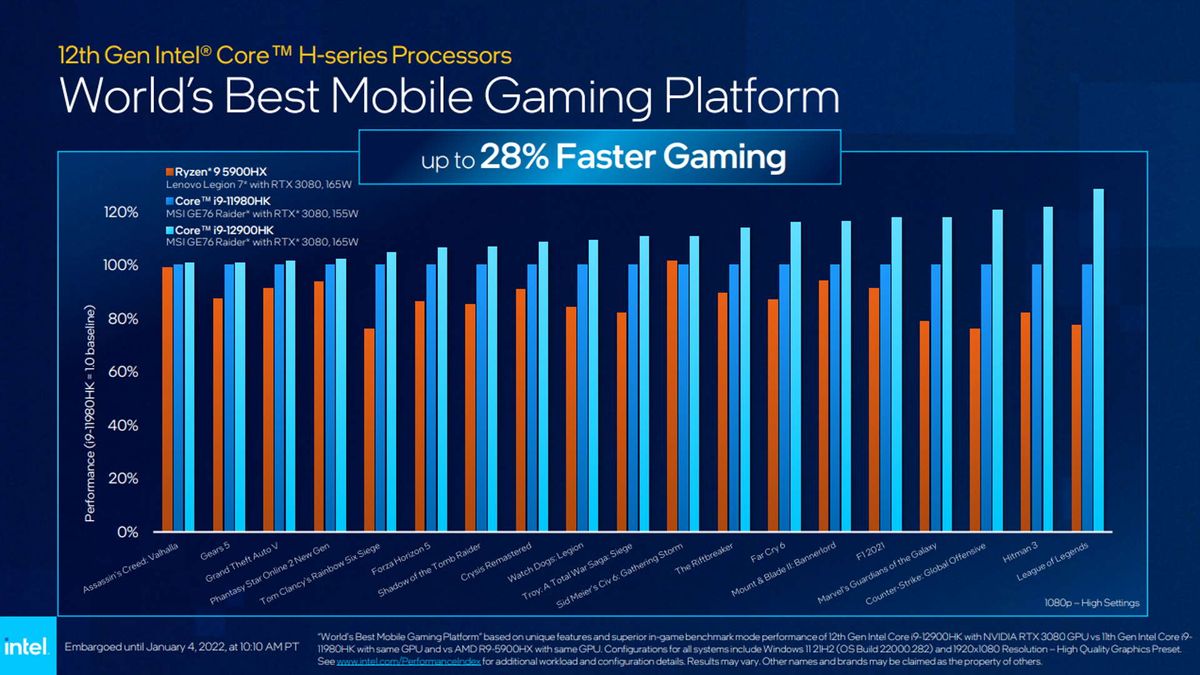 Intel claims 'world's best mobile gaming platform' with Alder Lake H ...