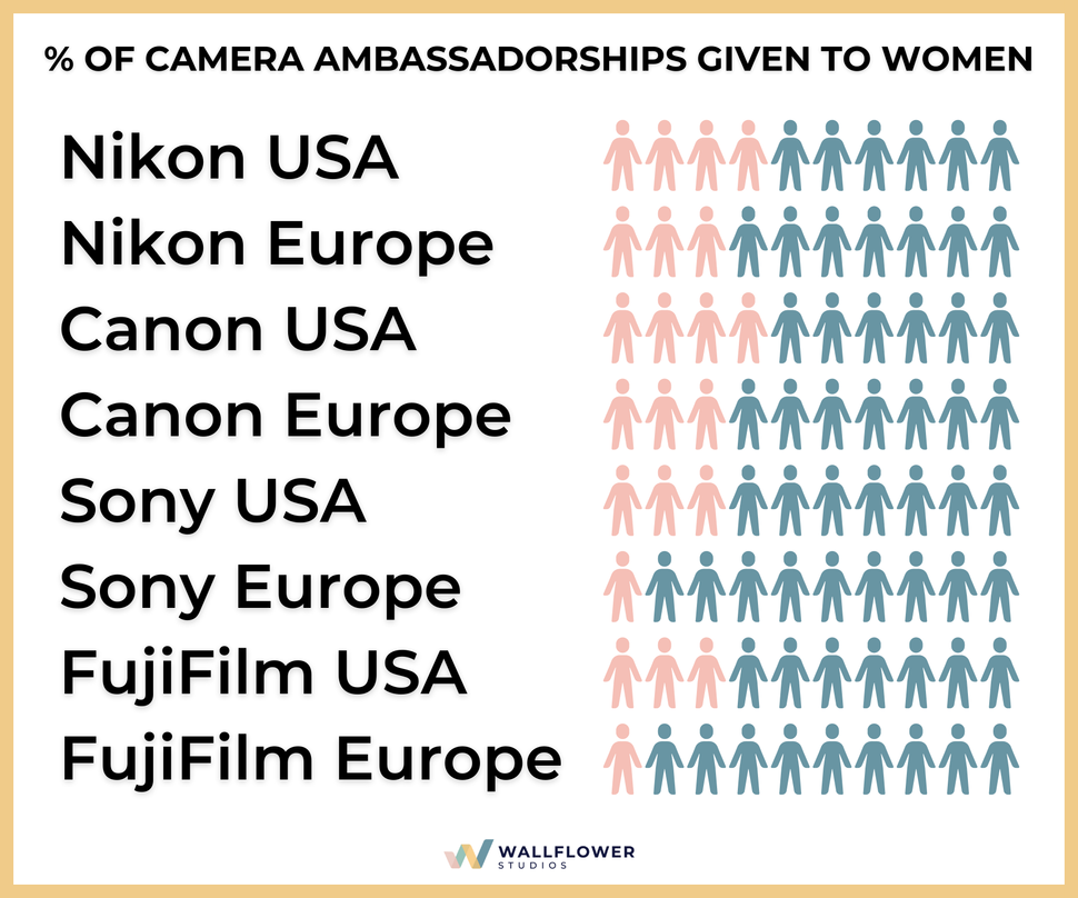 Addressing the issue of gender inequality in the photography community ...