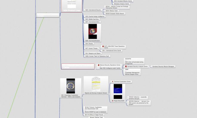 Here is the NSA's unofficial org chart | The Week
