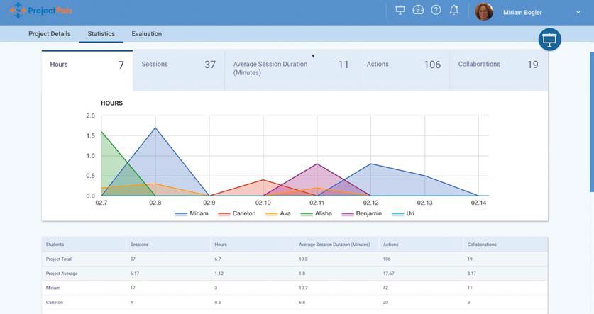 Tech & Learning Reviews Project Pals Web-based management system for ...