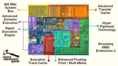 What's Behind NetBurst? - Intel's New Pentium 4 Processor | Tom's Hardware