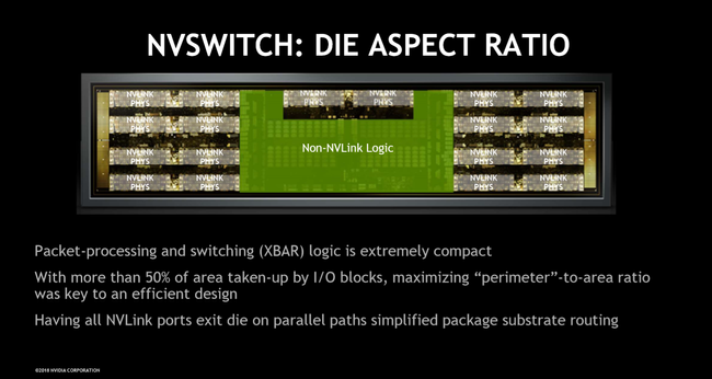 Inside The World's Largest GPU: Nvidia Details NVSwitch | Tom's Hardware