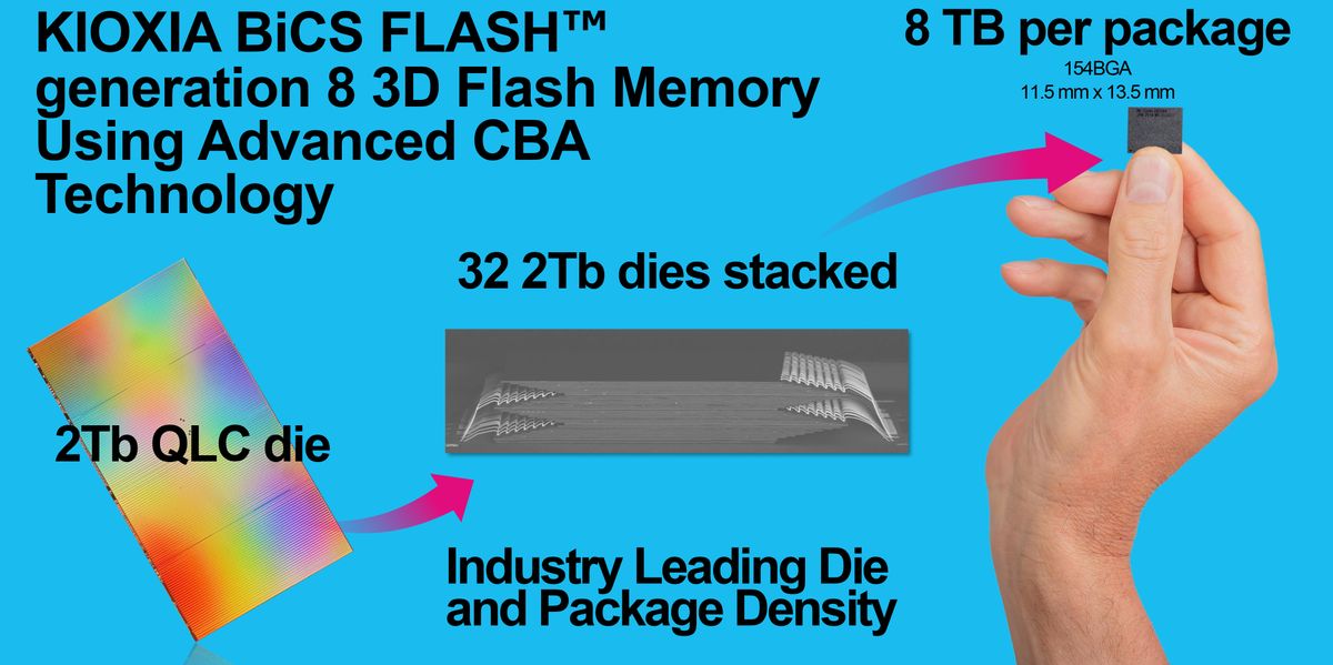 Kioxia unveils 245TB SSD, the world's highest capacity storage device - can store 12,500 4K ...