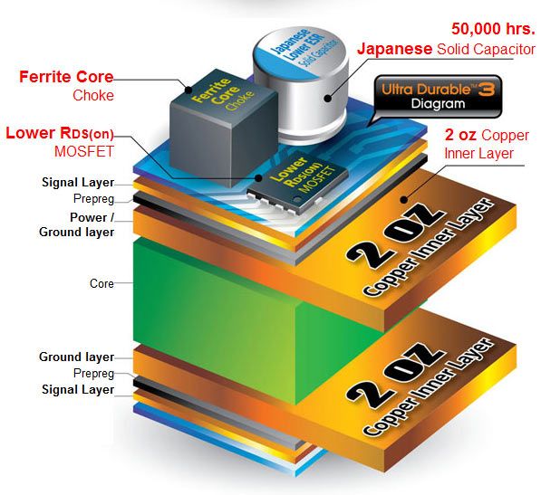 Ultra Durable 3: How It Works - Ultra Durable 3: Extra Copper ...