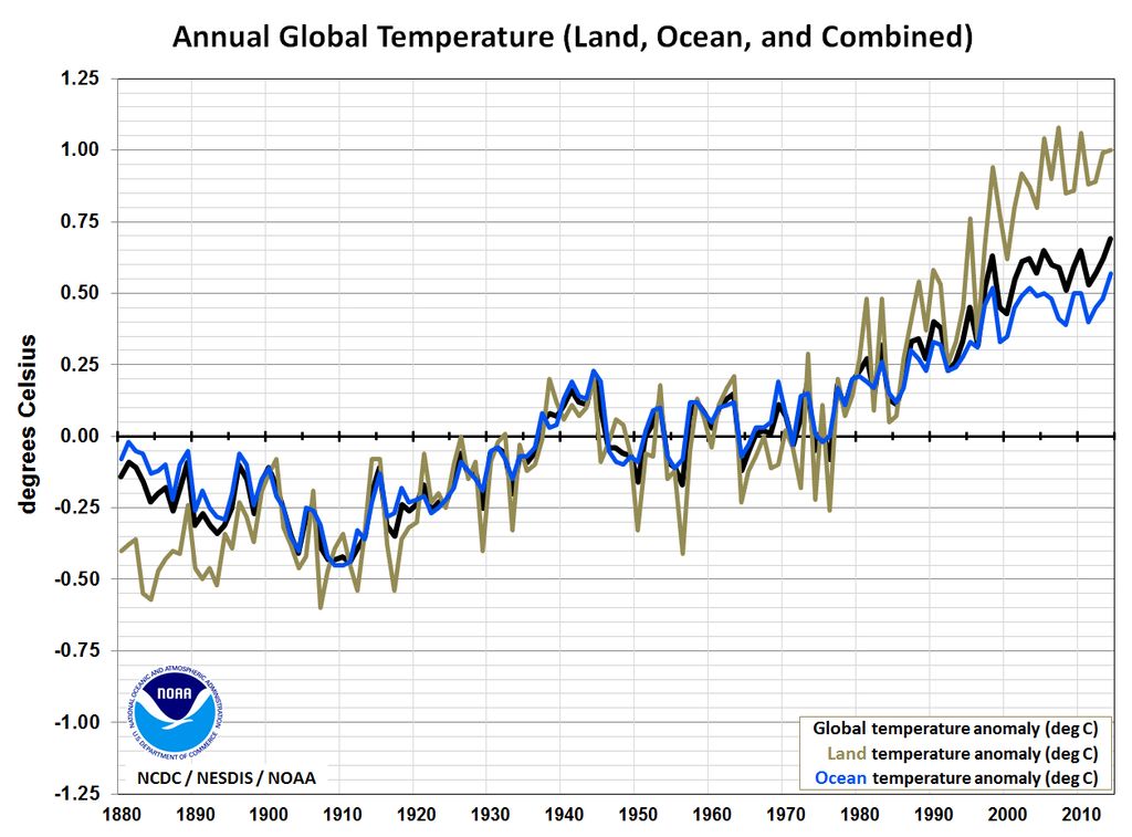 2014 Was Earth's Hottest Year On Record, NASA Says | Space