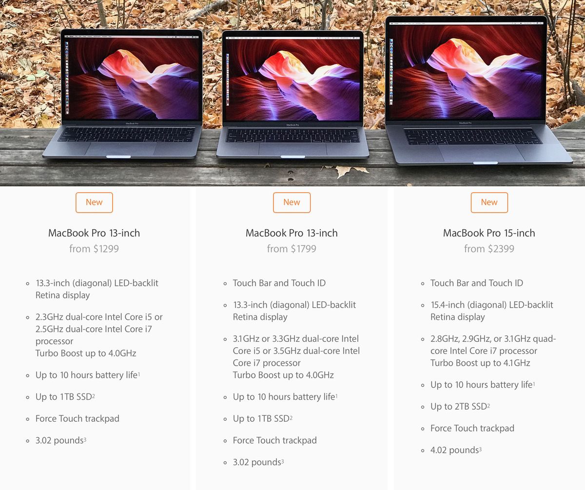 MacBook Pro 2017 review: Enter Kaby Lake | iMore