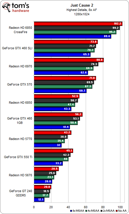 Multi-Sample Anti-Aliasing: 1280x1024 - Anti-Aliasing Analysis, Part 2 ...