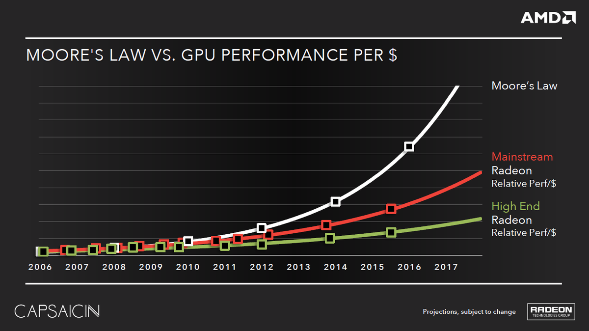 AMD Roadmap Hints At Three GPU Launches By 2018 | Tom's Hardware