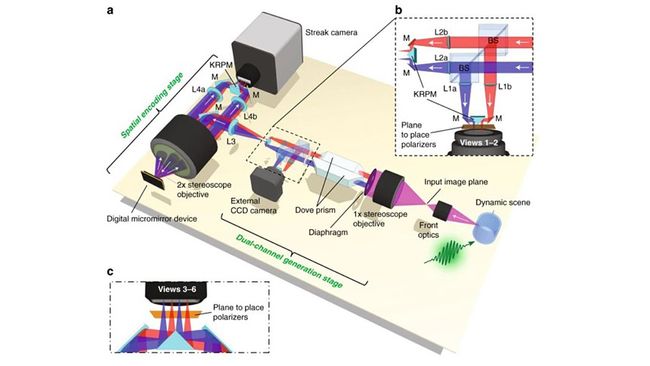 100 billion fps camera (yes, really) created by researchers | Digital ...