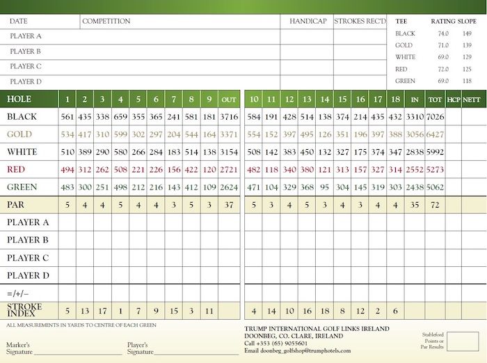 Trump International Golf Links Doonbeg: Course Review, Tee Times and ...