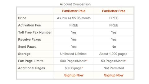 FaxBetter review | TechRadar