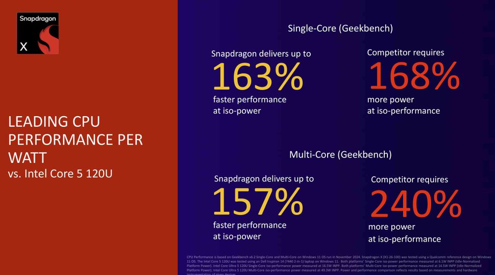 Qualcomm's new Snapdragon X shakes up $600 laptop market | Windows Central