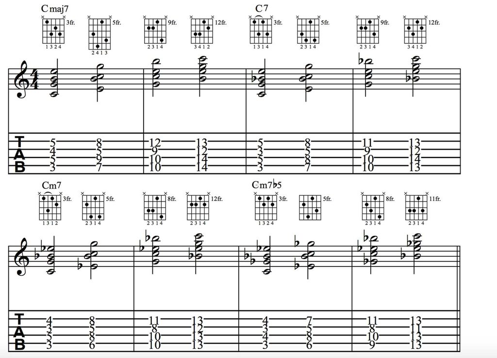 Get the Know-How of Jazz Rhythm Guitar and Venture Into Any Session ...