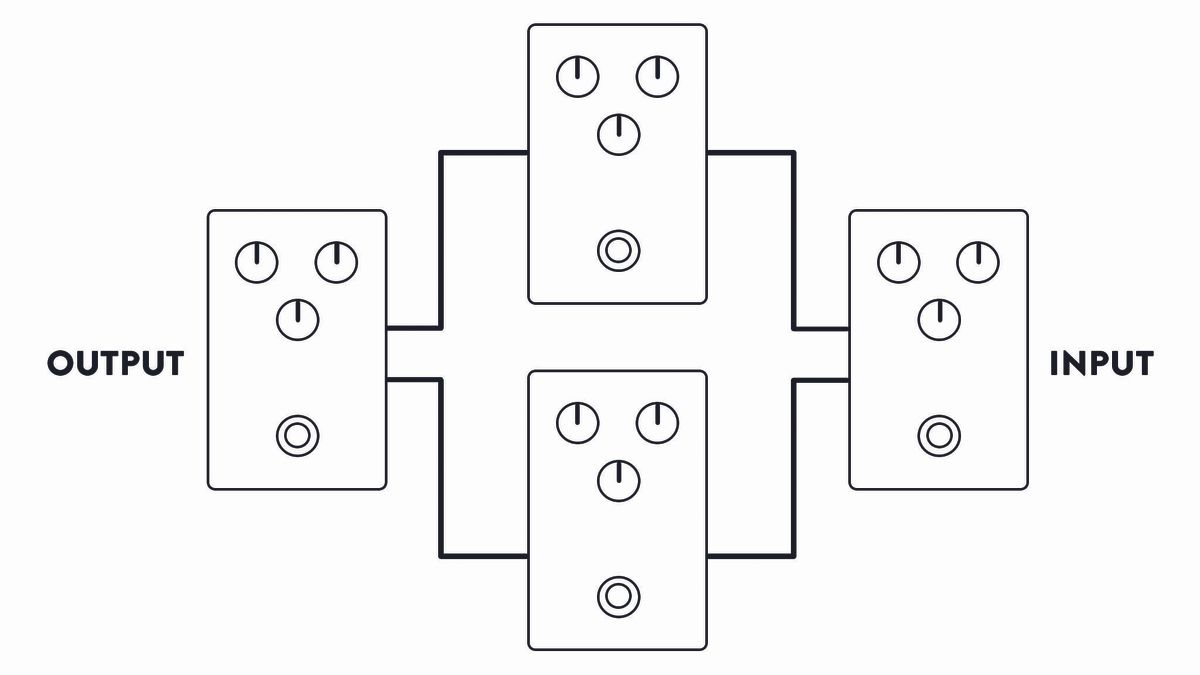 How to experiment with your effects pedal signal chain | MusicRadar