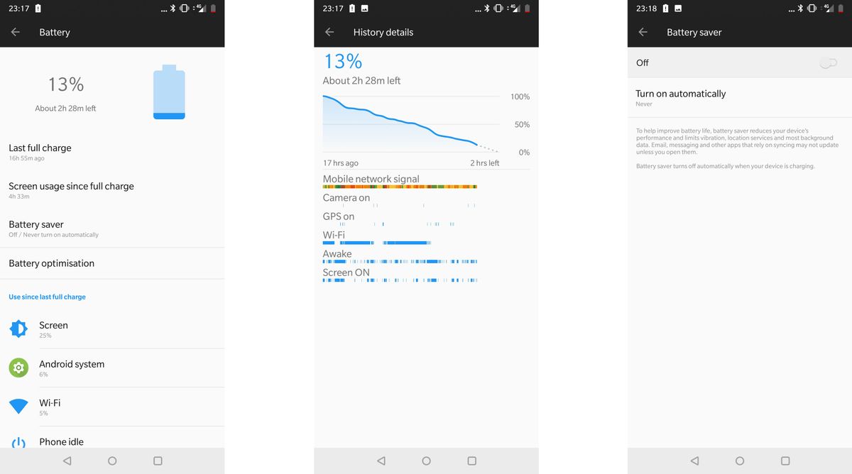 Battery life - Battery life - OnePlus 6 review - Page 3 | TechRadar